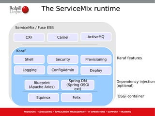03 osgi and servicemix | PPT