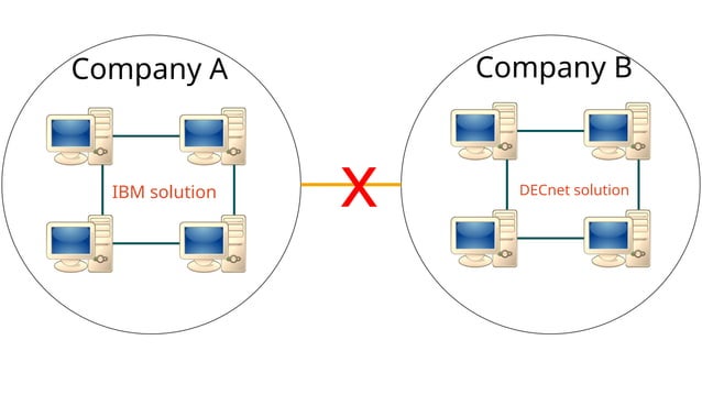 Network plus 001 licked of OSI Model 1.ppsx