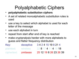 overview of cryptographic techniques | PPT