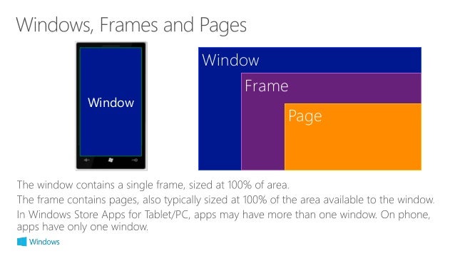 03 Page Navigation And Data Binding In Windows Runtime Apps