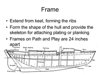 03_-_Parts_of_a_vessel.ppt