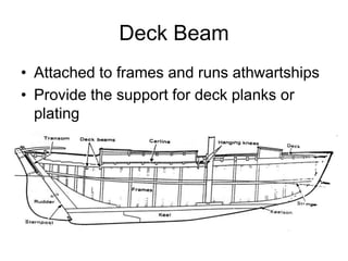 03_-_Parts_of_a_vessel.ppt | Free Download