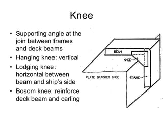 03_-_Parts_of_a_vessel.ppt