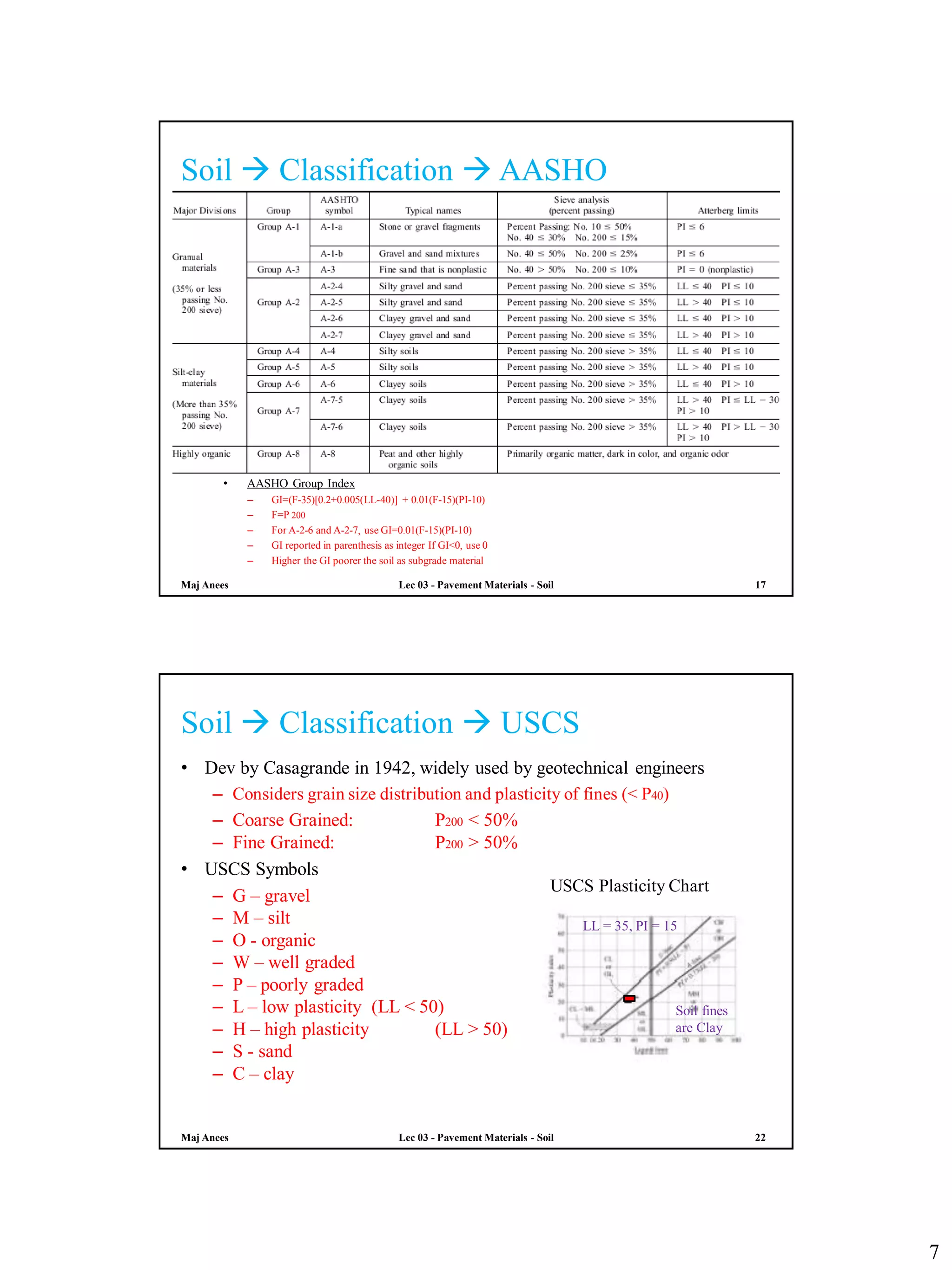 03 pavement materials - soil | PDF