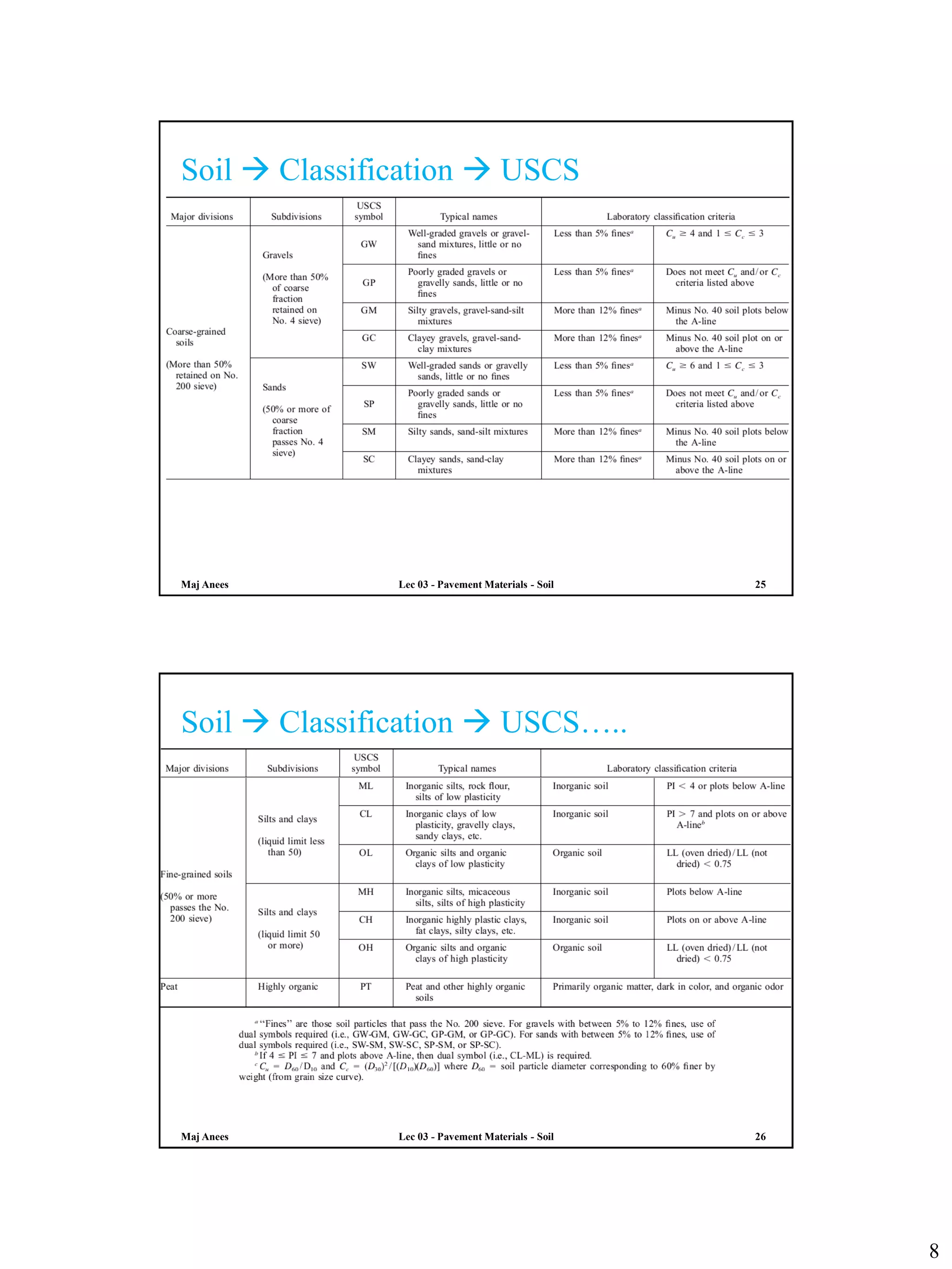 03 pavement materials - soil | PDF