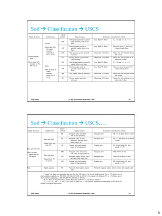 03 pavement materials - soil | PDF