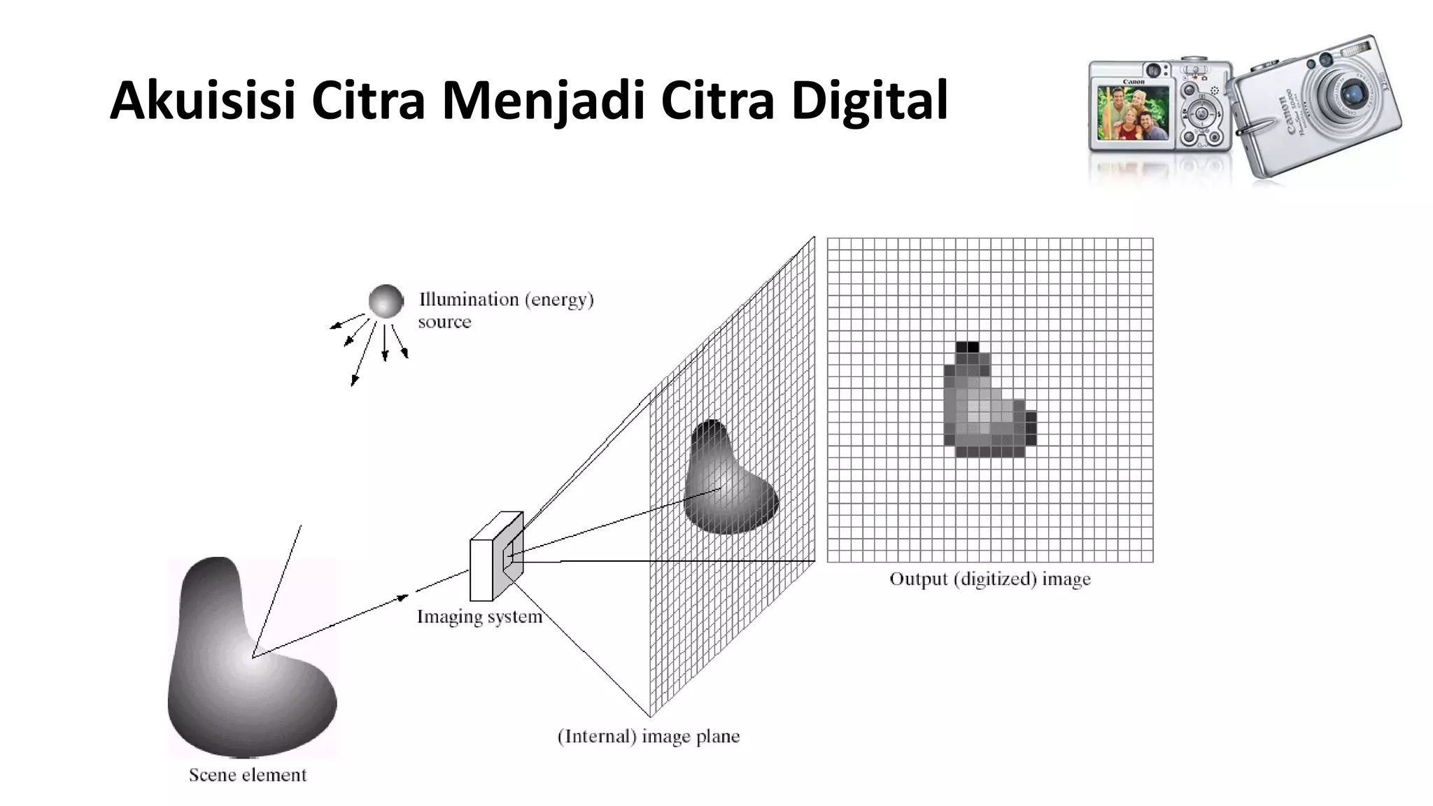 03-Pembentukan-Citra-dan-Digitalisasi-Citra.pptx
