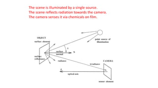 03-Pembentukan-Citra-dan-Digitalisasi-Citra.pptx