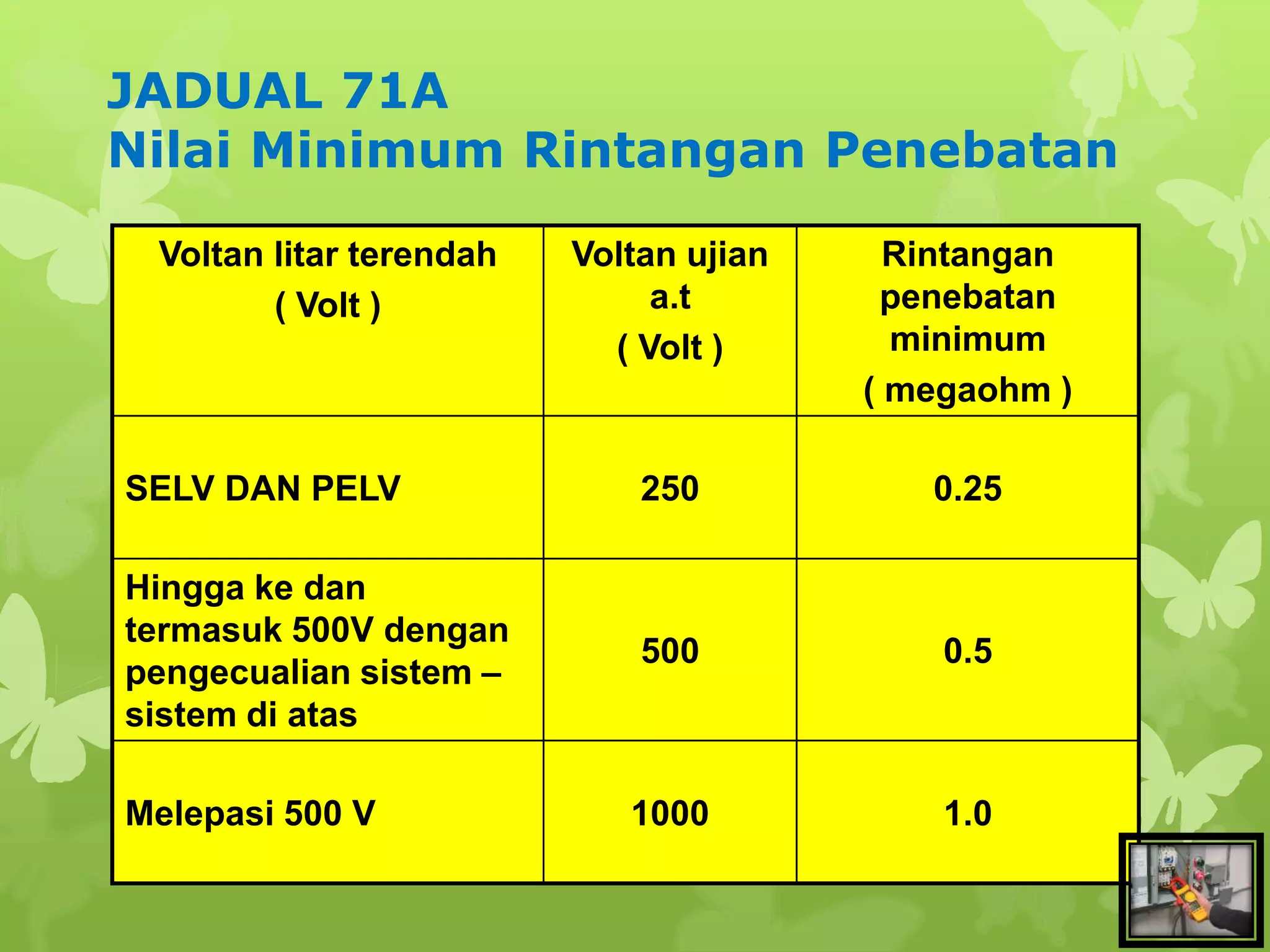 03 PENGUJIAN DB & LITAR KECIL AKHIR | PPTX