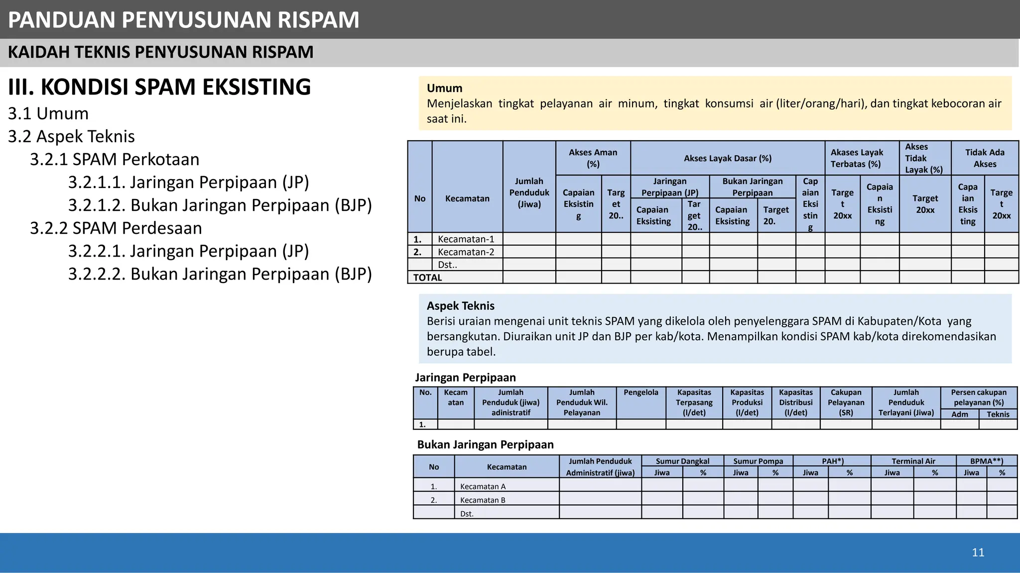 03 - Penyusunan RISPAM Kabupaten Kota.pdf
