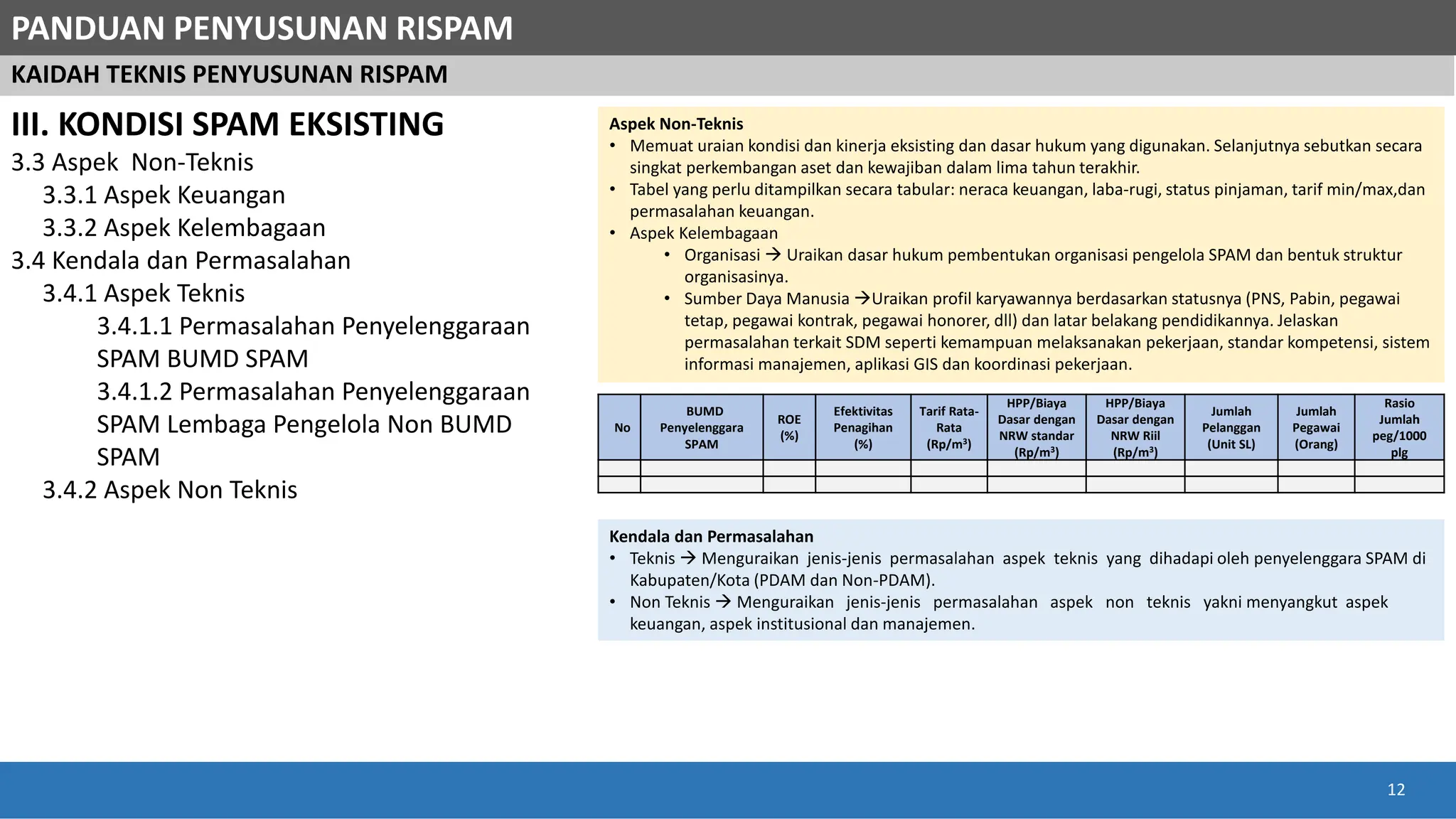 03 - Penyusunan RISPAM Kabupaten Kota.pdf