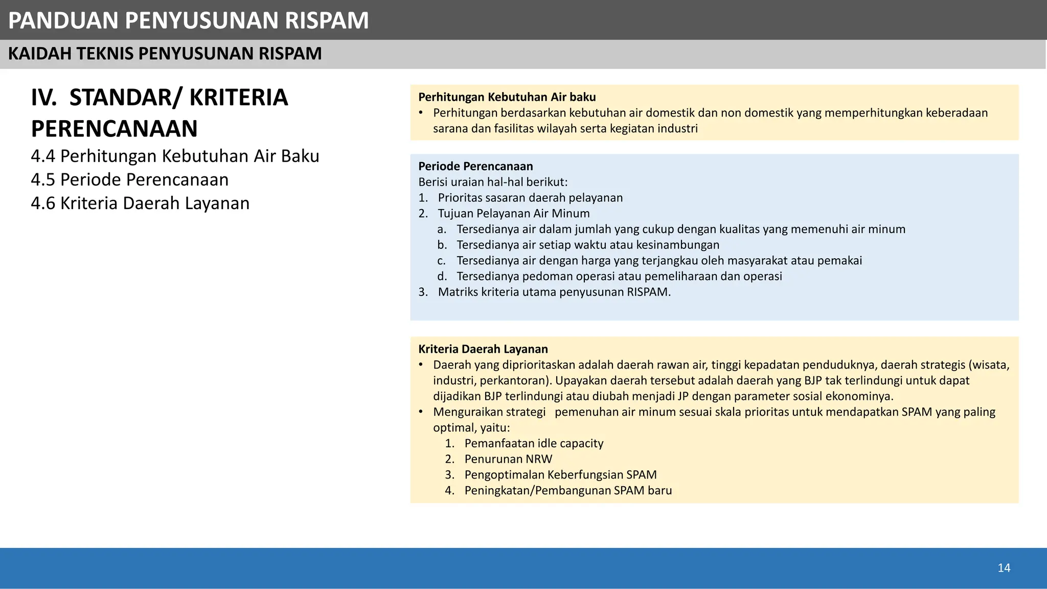 03 - Penyusunan RISPAM Kabupaten Kota.pdf