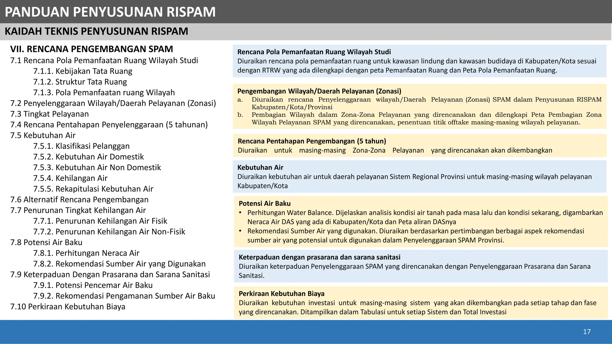 03 - Penyusunan RISPAM Kabupaten Kota.pdf