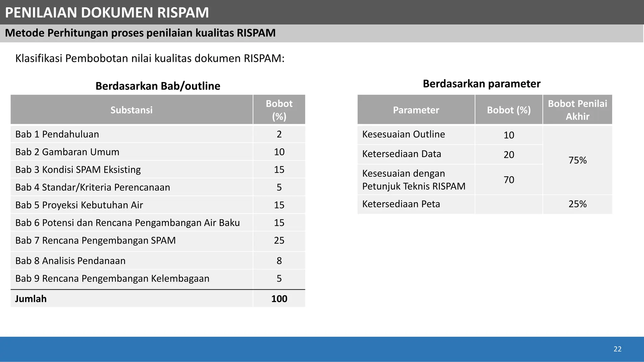 03 - Penyusunan RISPAM Kabupaten Kota.pdf