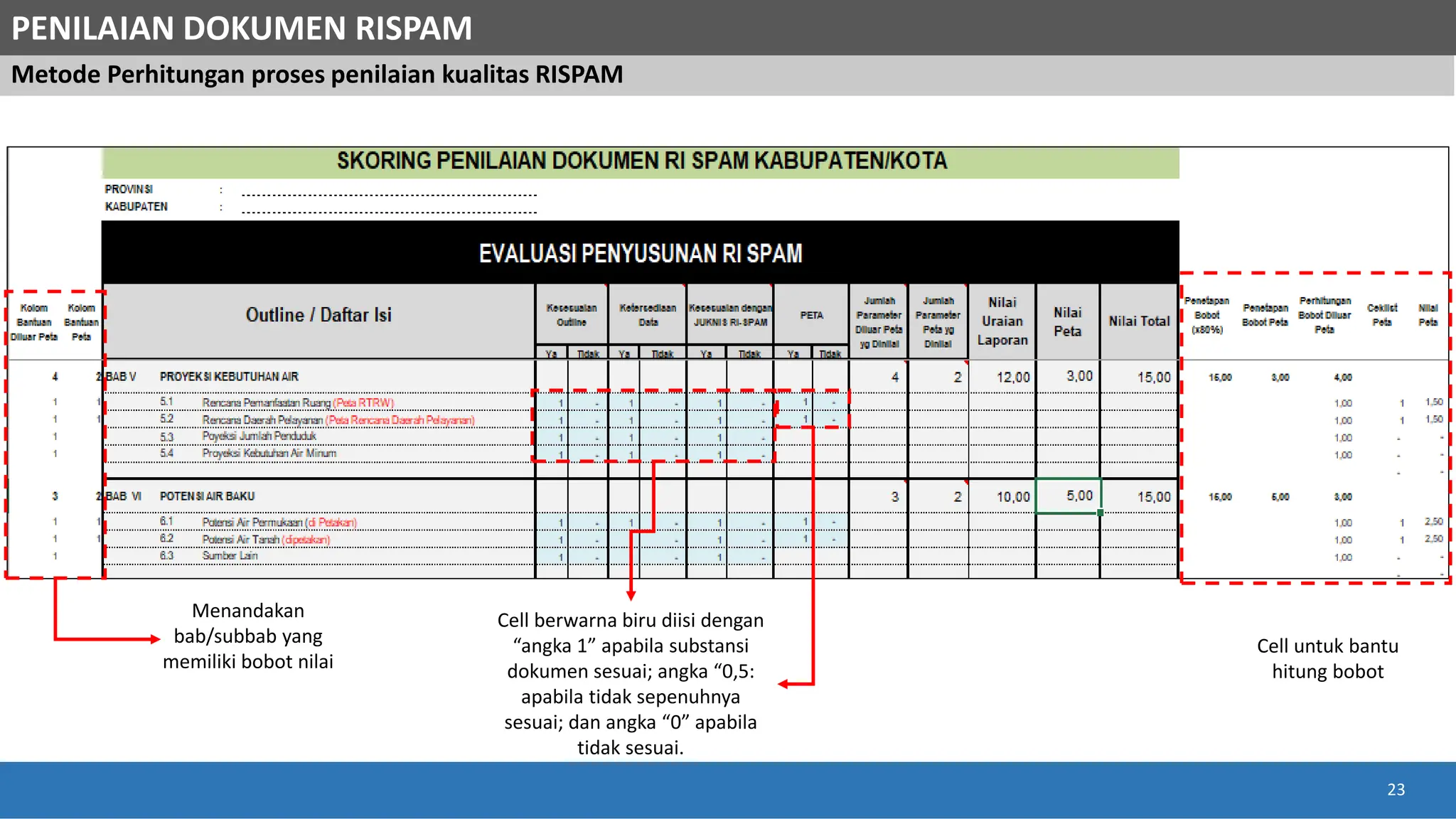 03 - Penyusunan RISPAM Kabupaten Kota.pdf