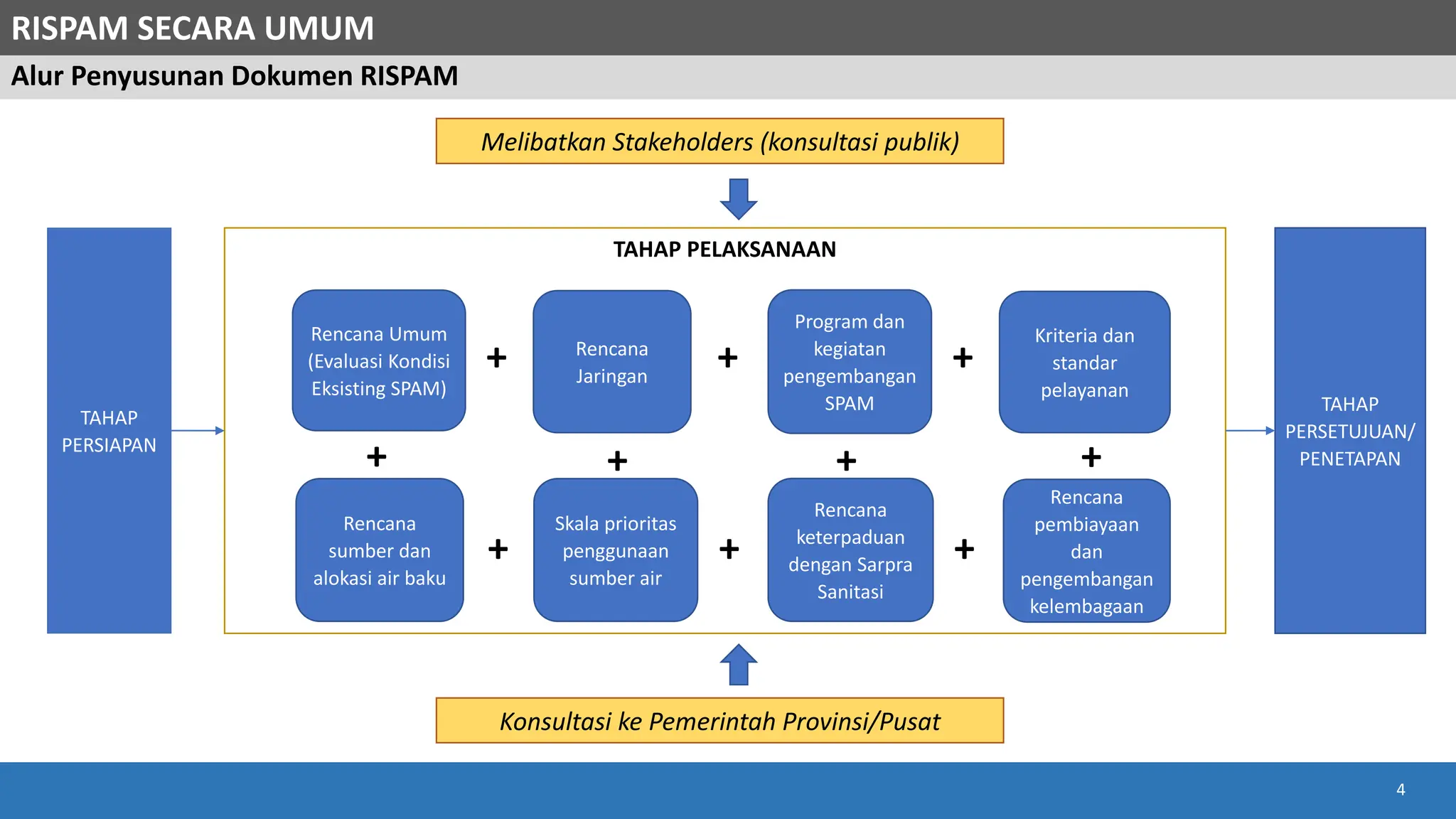 03 - Penyusunan RISPAM Kabupaten Kota.pdf