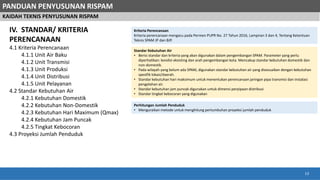 03 - Penyusunan RISPAM Kabupaten Kota.pdf