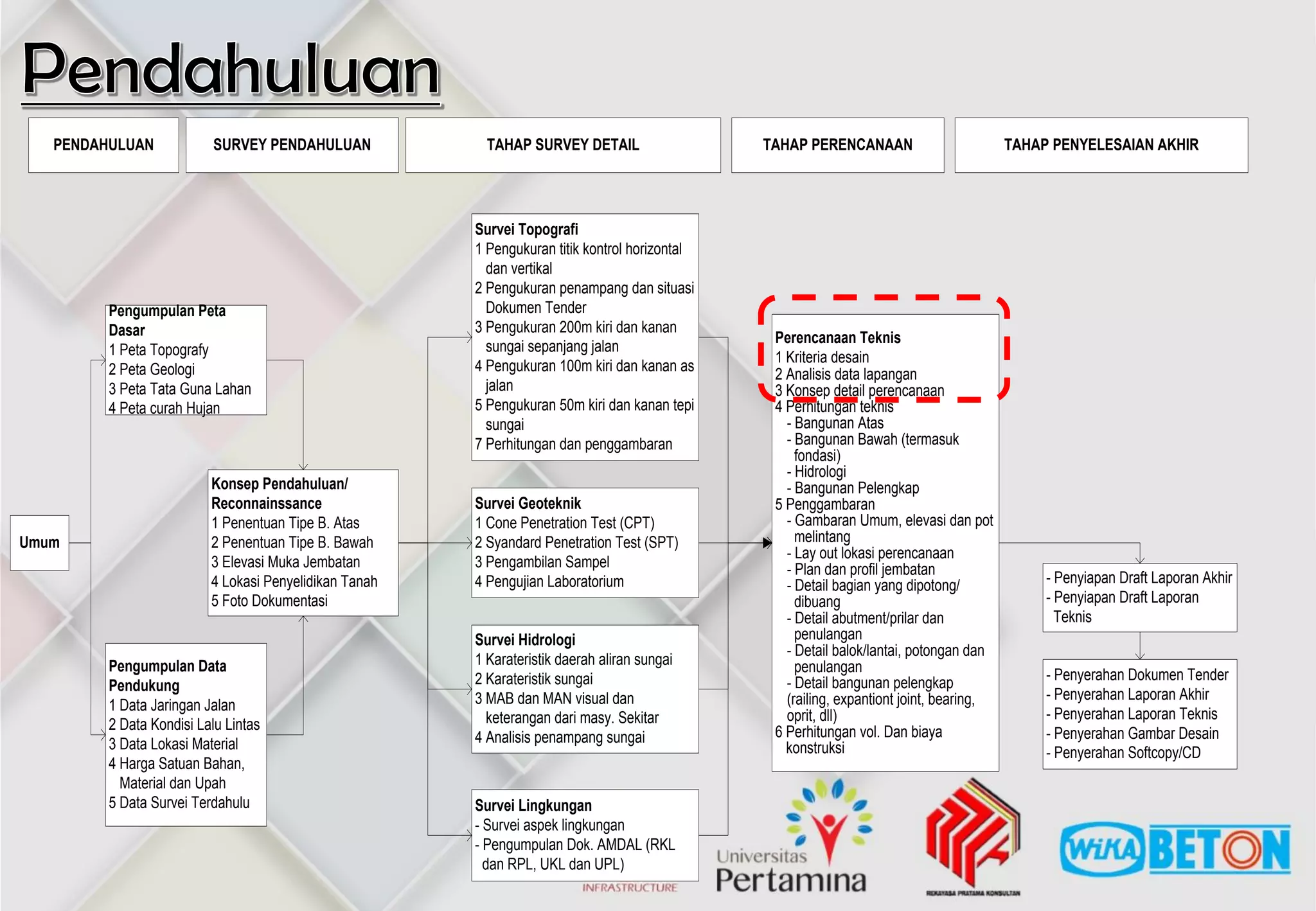 03 perencanaan teknis jembatan | PDF