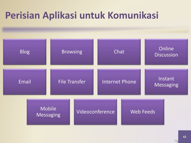 BAB 3 Perisian Aplikasi | PPT