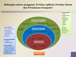 BAB 3 Perisian Aplikasi | PPTX
