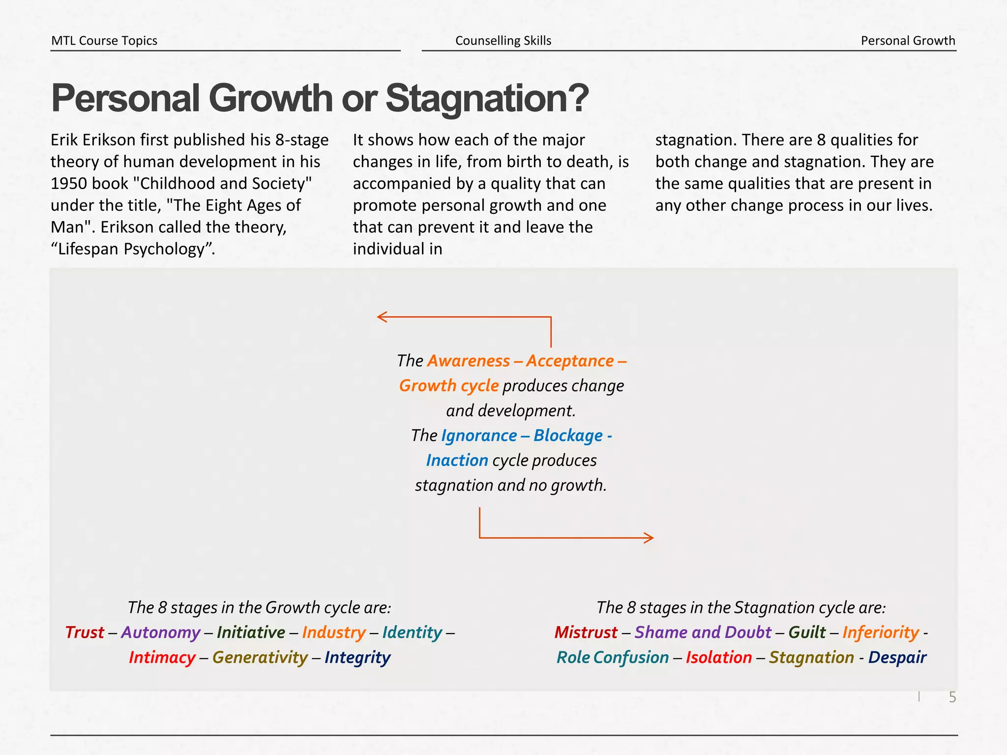 Personal Growth | PPTX