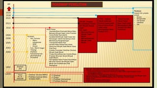 03-PETA-JALAN-PENELITIAN.pdf