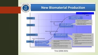 03-PETA-JALAN-PENELITIAN.pdf