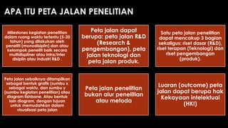03-PETA-JALAN-PENELITIAN.pdf