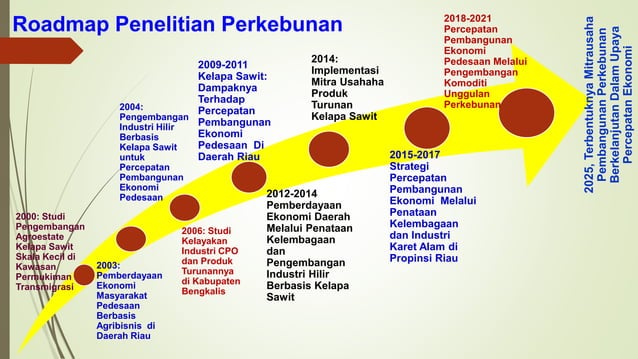 03-PETA-JALAN-PENELITIAN.pdf