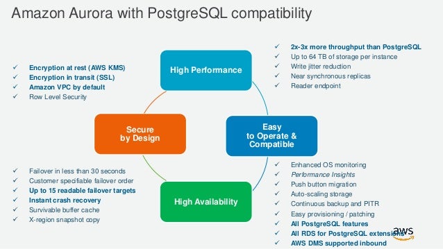 Aws postgresql - Bosdino