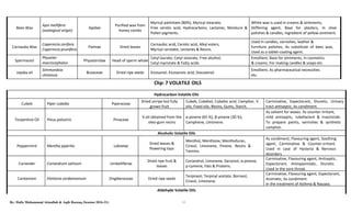 Pharmacognosy scheme 3rd prof. new(By H.M.Attaullah).pdf