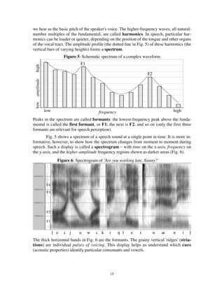 03- Phonetics and Phonology- with GLOSSARY.pdf