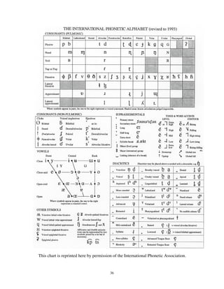 03- Phonetics and Phonology- with GLOSSARY.pdf