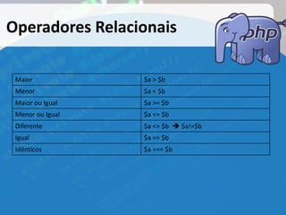 03 php - operadores relacionais | PPTX