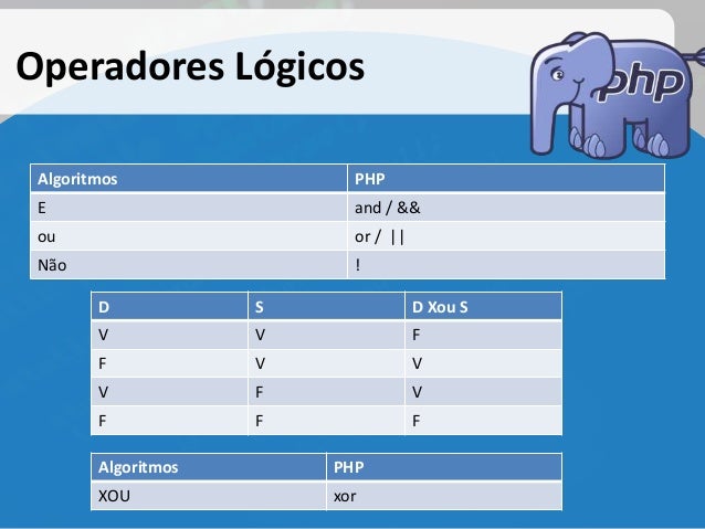 03 Php Operadores Relacionais 