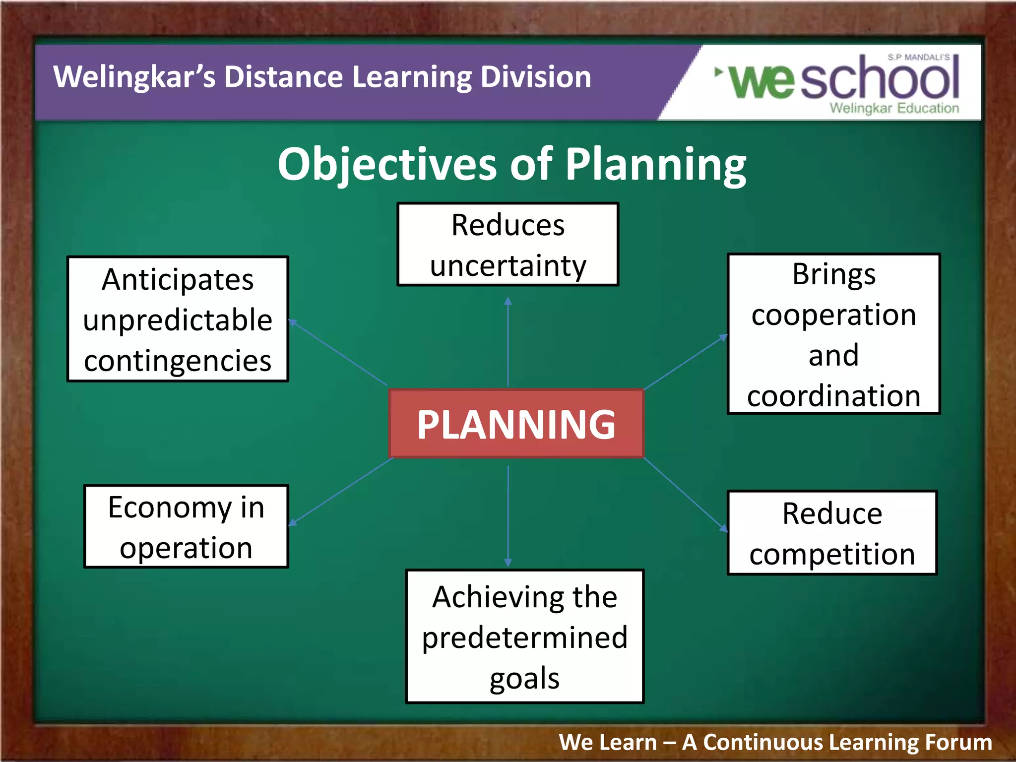 Planning in Management | PPTX