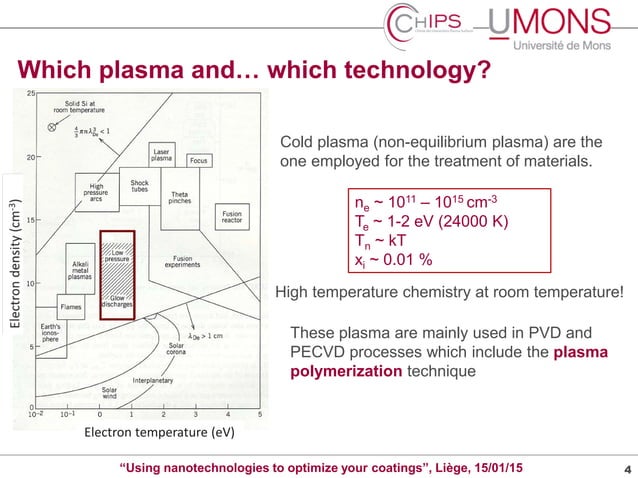 03 plasma-surface-interaction-snyders-u mons | PPT