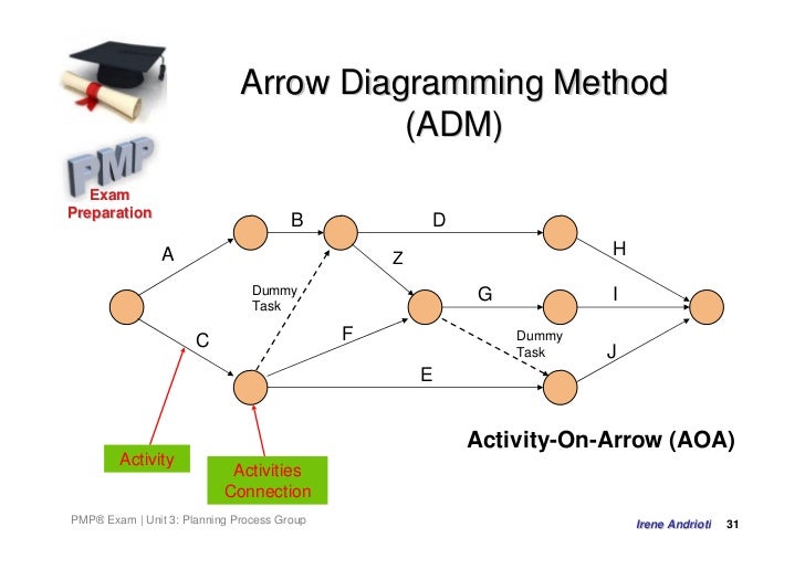 03 pm pexam-planning