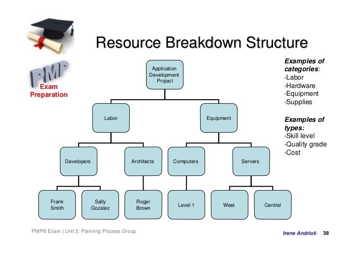 03 pm pexam-planning