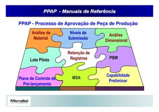 03 ppap 2010-microsol | PPT