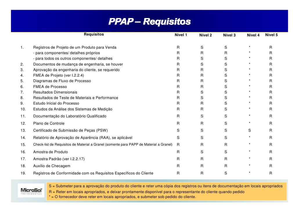 03 ppap 2010-microsol