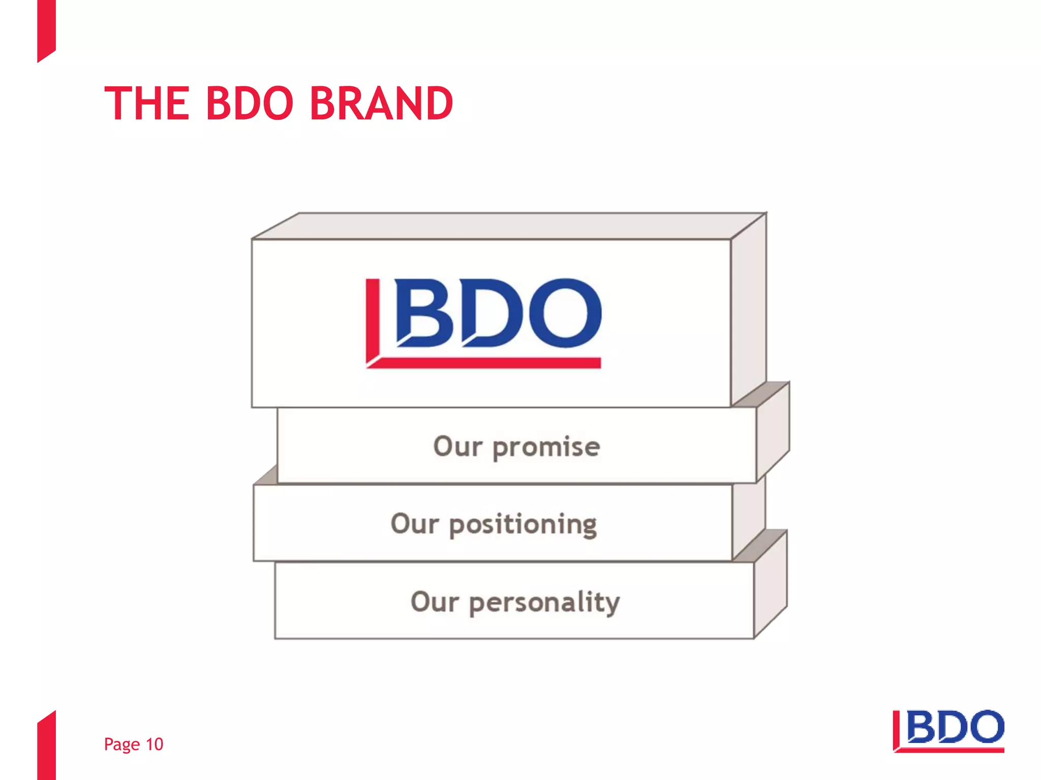 03 presentation-the bdo brand story | PPTX