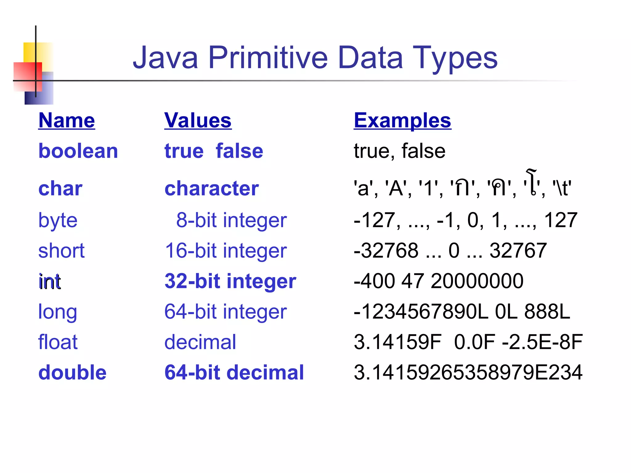 03 Primitive Datatypespdf