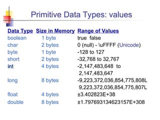 03-Primitive-Datatypes.pdf | Programming Languages | Computing