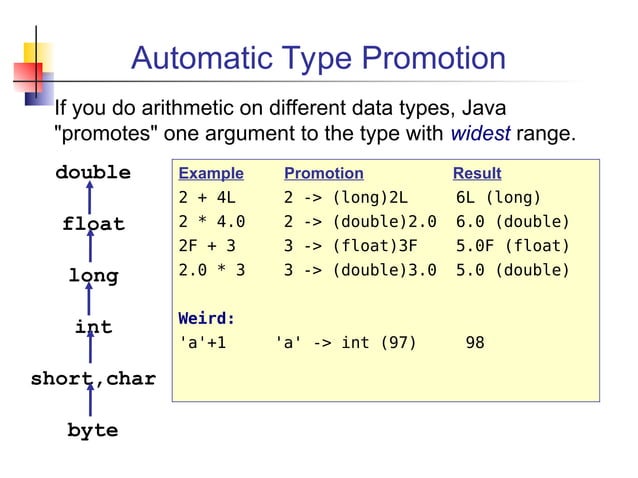03-Primitive-Datatypes.pdf | Programming Languages | Computing