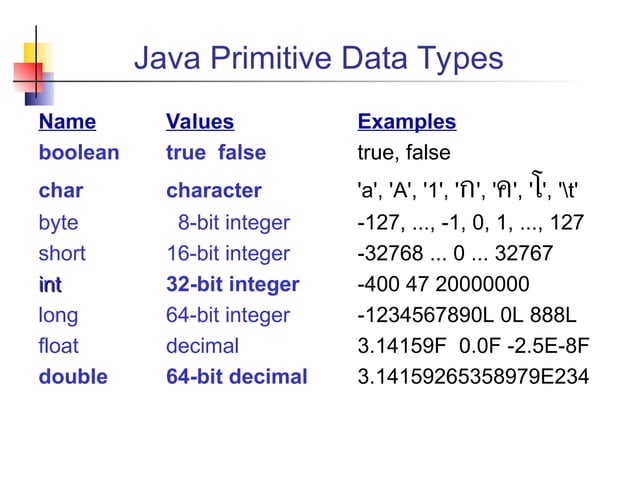 03-Primitive-Datatypes.pdf | Programming Languages | Computing