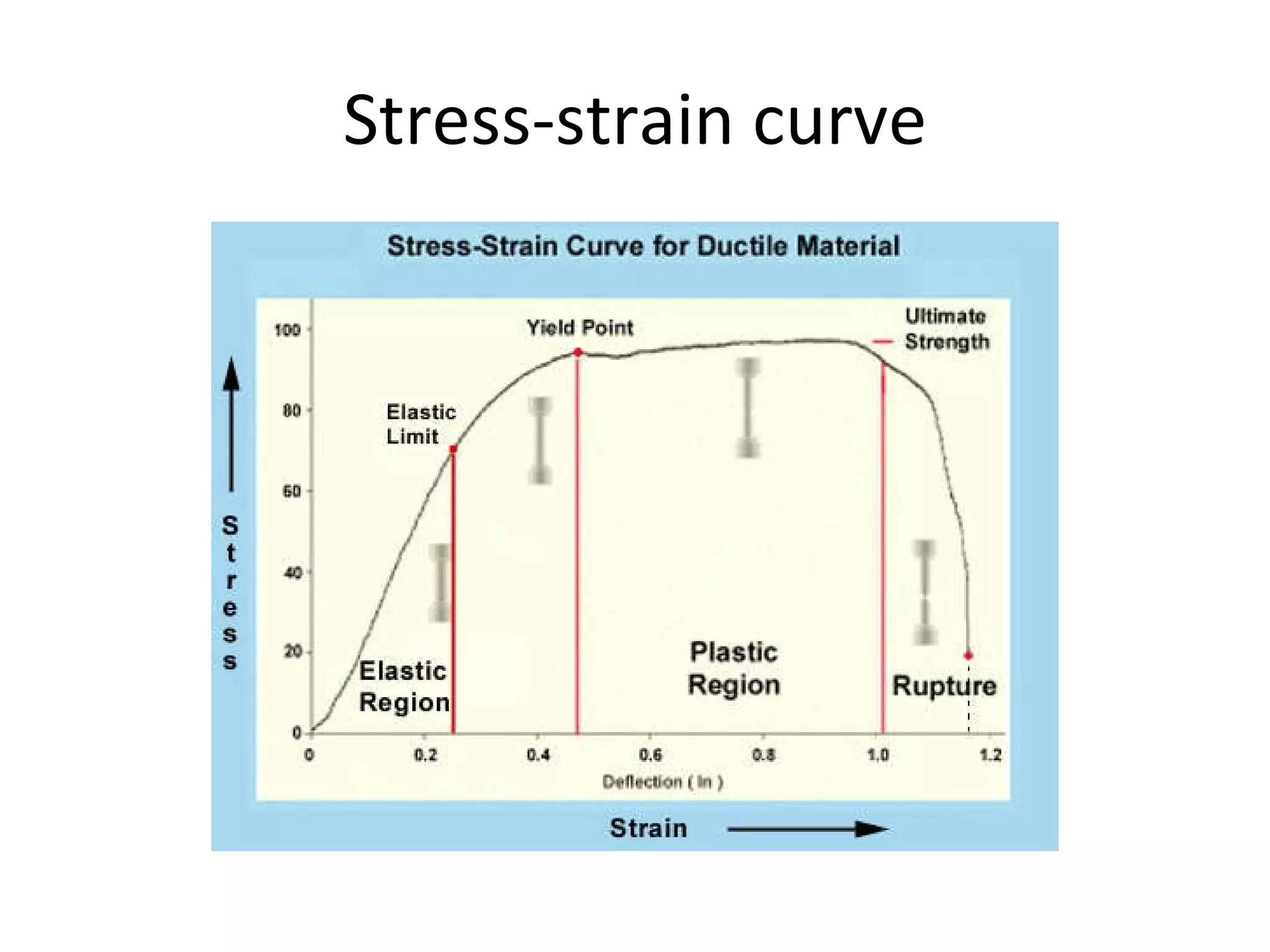 ortho 03 principle of closed reduction in fracture and dislocation | PPT