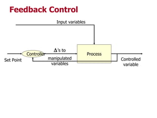 Process Control | PPT