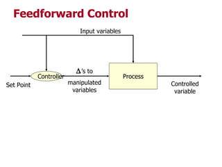 Process Control | PPT