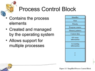 Processes Control Block (Operating System) | PPT